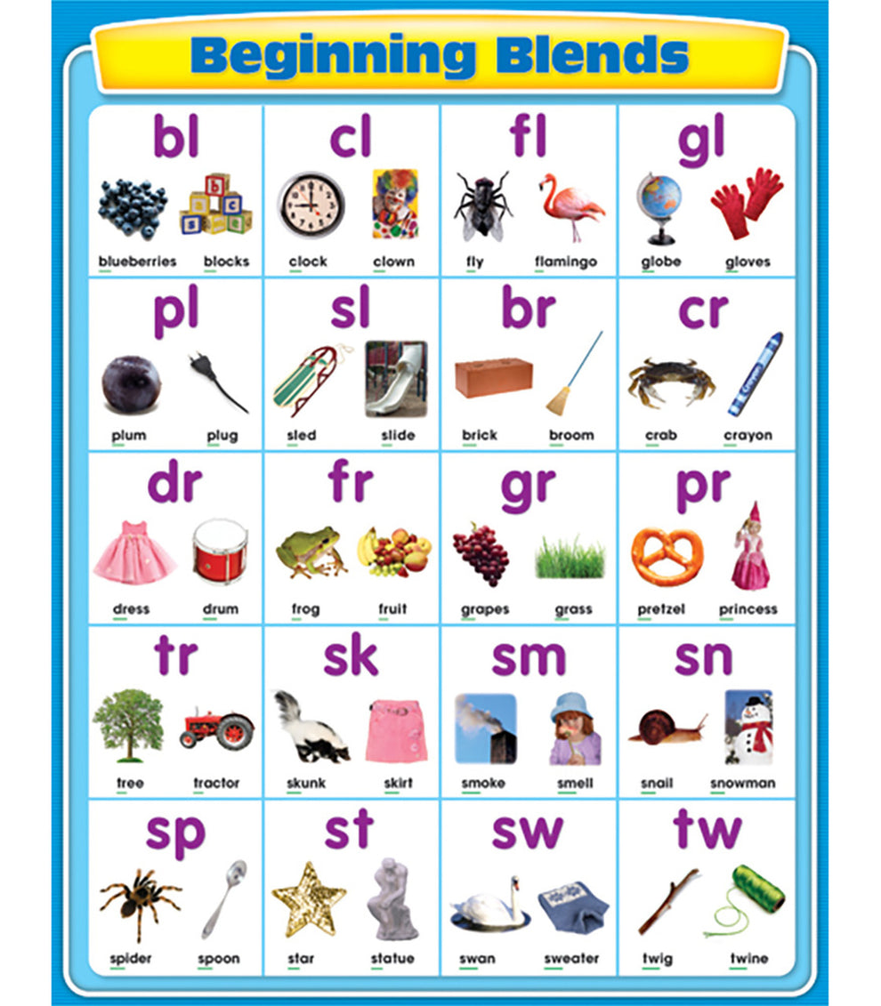 Beginning Blends Chart Grade K-5 – The Teacher's Store