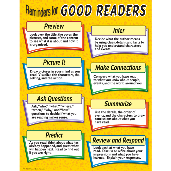 Reminders for Good Readers Chart – The Teacher's Store