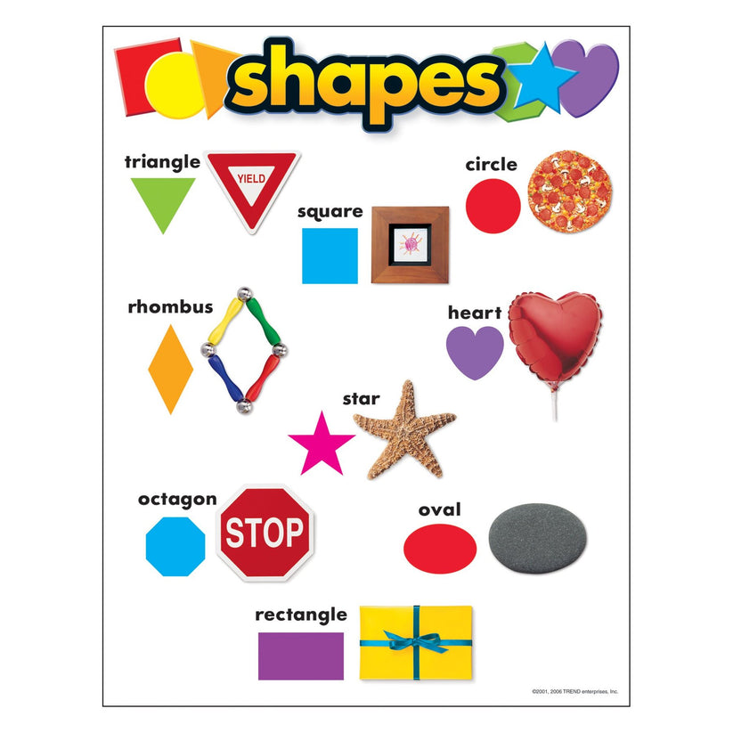 Shapes Learning Chart – The Teacher's Store