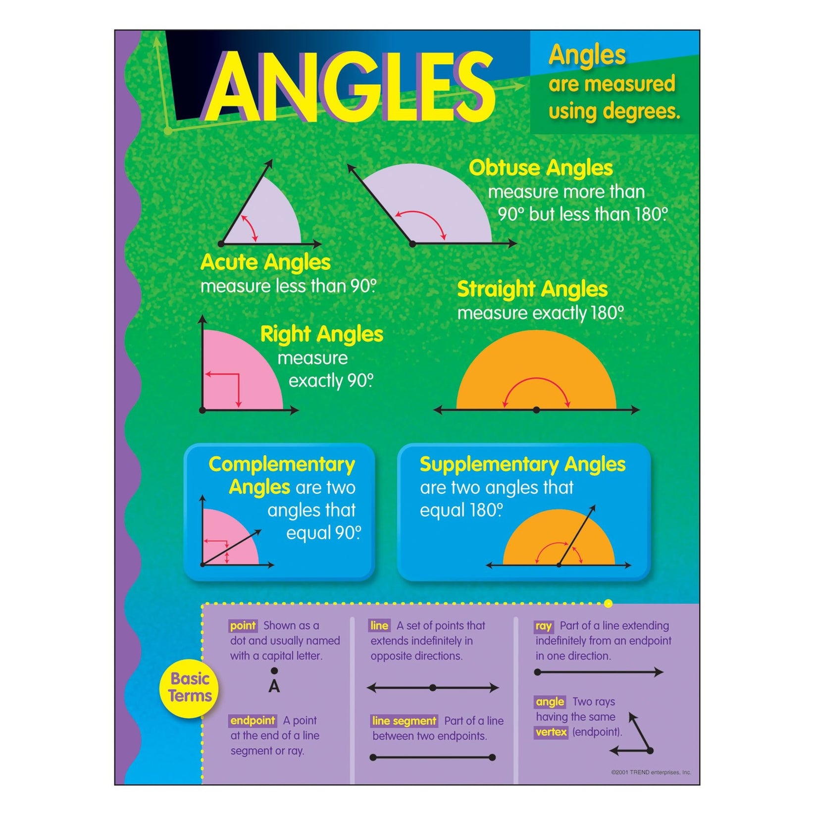 Angles Learning Chart – The Teacher's Store